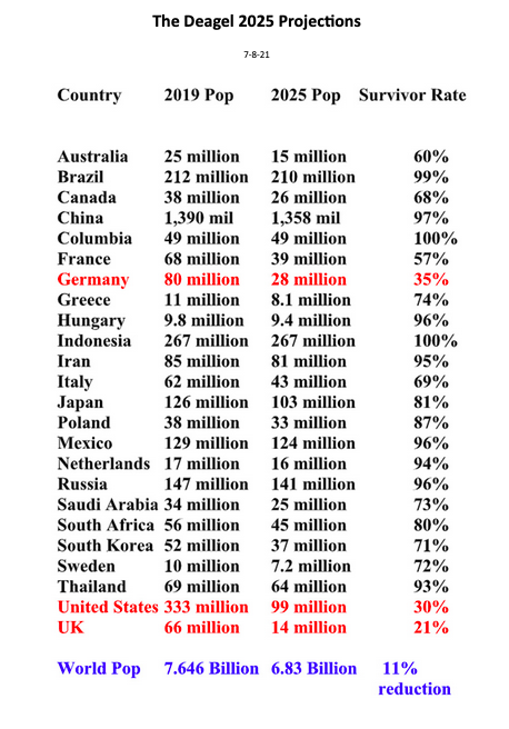 How It Unfolds: 2024 – 2025 Civil War CHAOS Plan, Based on Recent ...